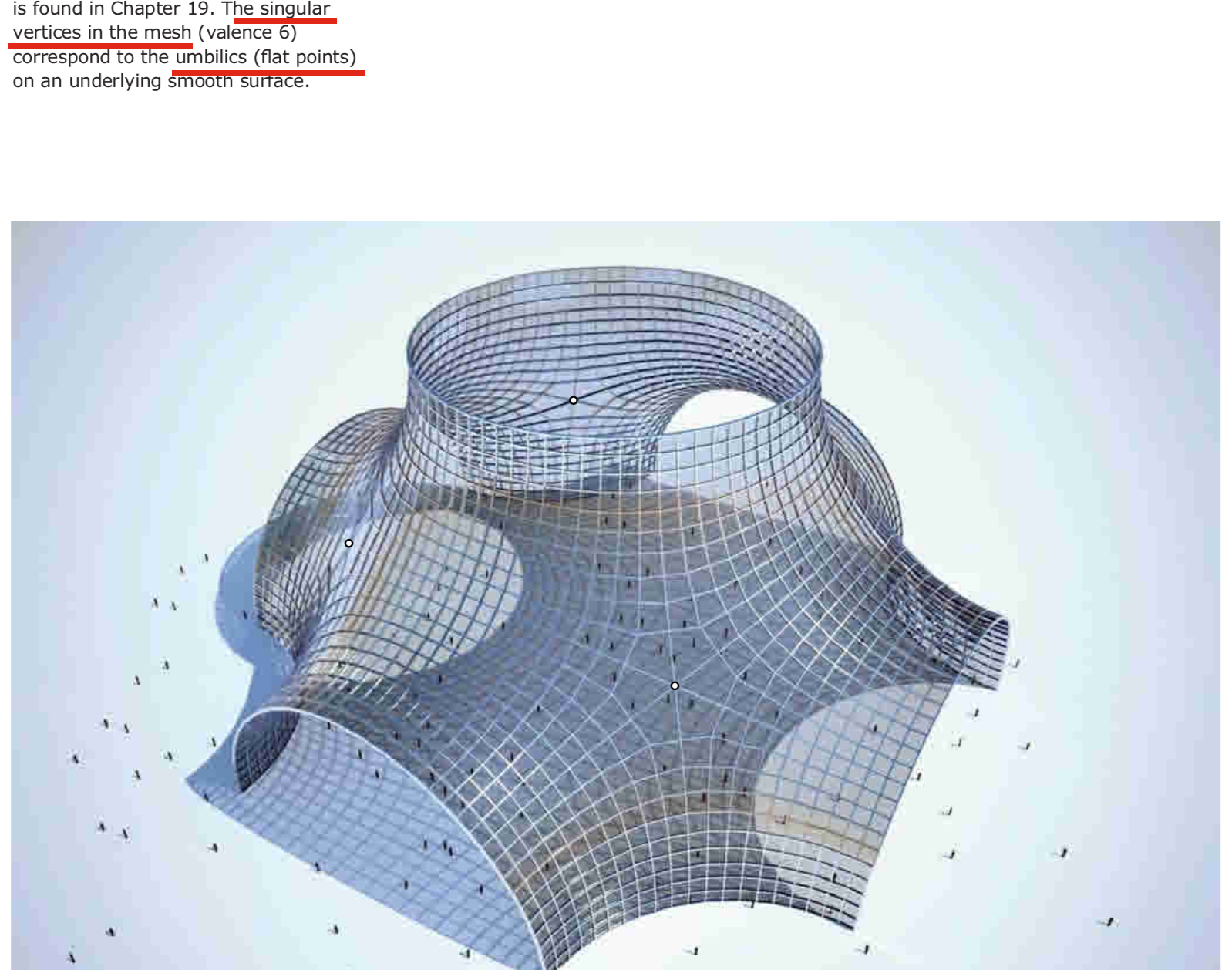 《建筑几何》Chapter 14：可视化和形状分析