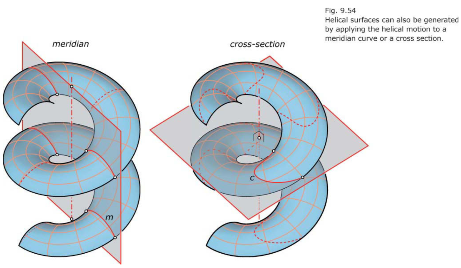 《建筑几何》Chapter 9：传统曲面类