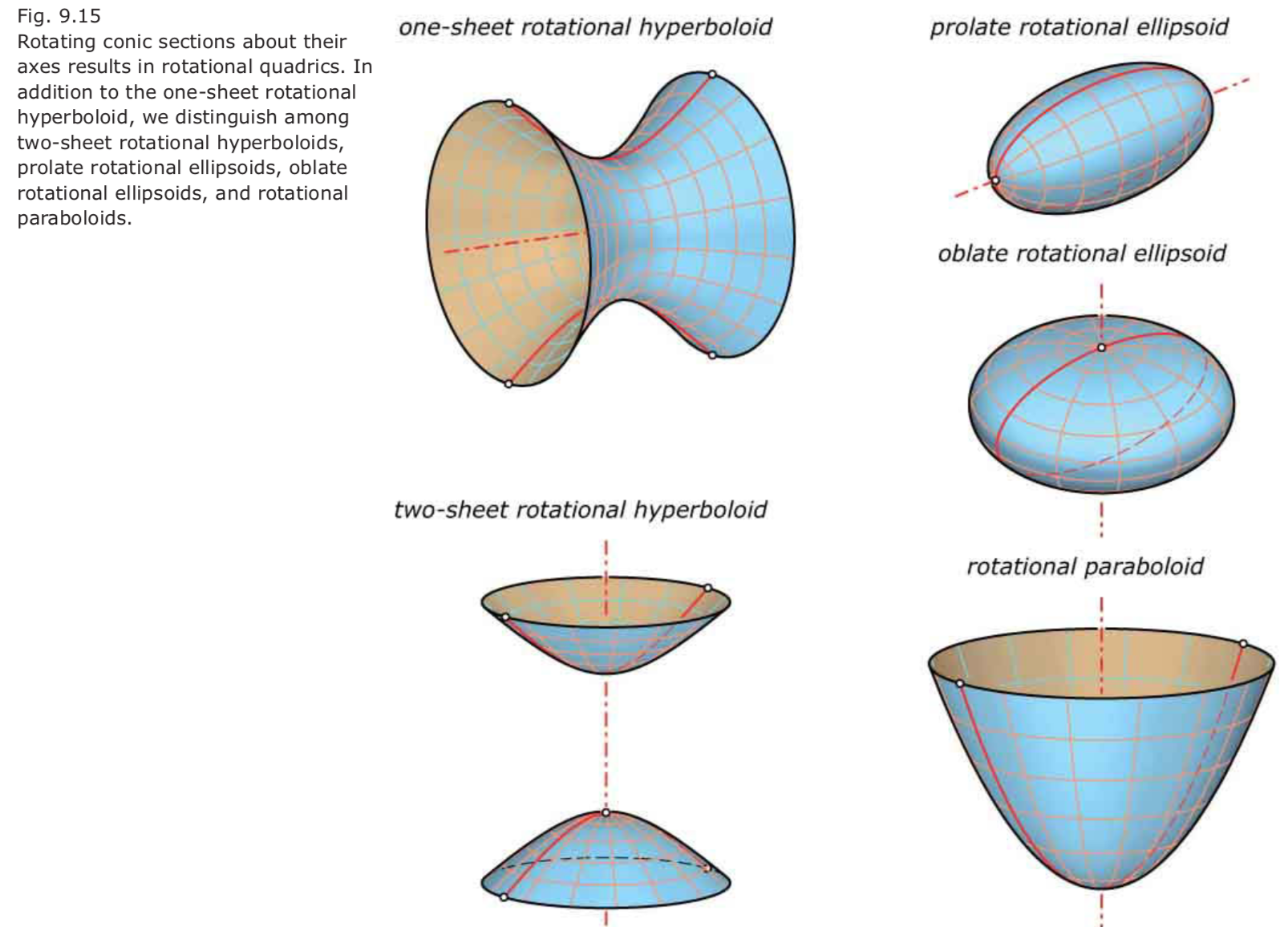 《建筑几何》Chapter 9：传统曲面类
